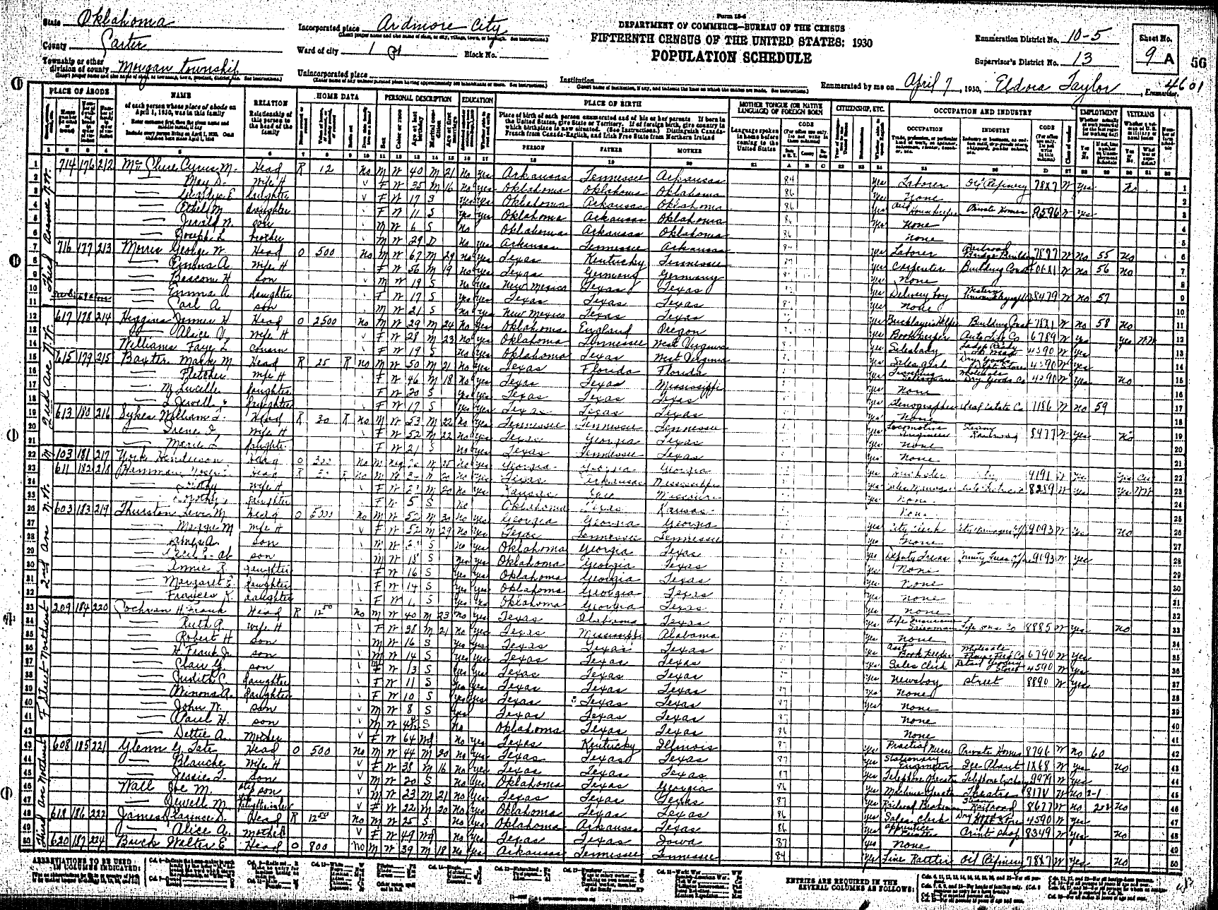 Groom-Radley Family Tree - Media - Census OK Potter Ardmore City 1930 ...